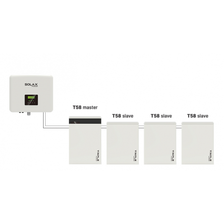 Bateria litio Solax T58 Master Triple Power 5.8KWH Eco-termia.com